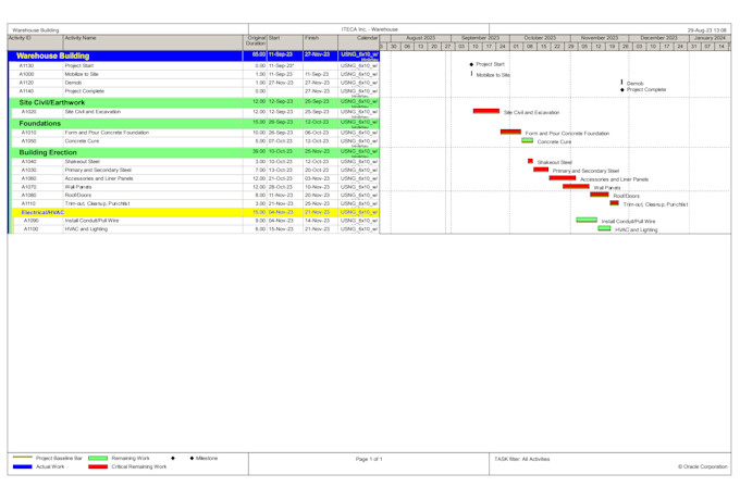 Create a project schedule gantt chart by Ganttguru | Fiverr